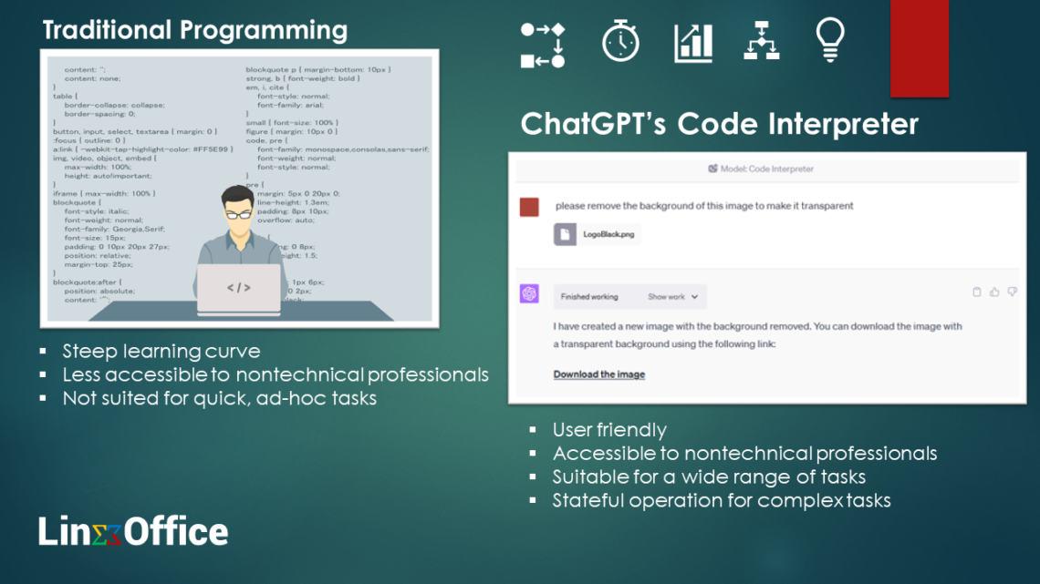 ChatGPT's Code Interpreter - The Most Amazing AI Feature